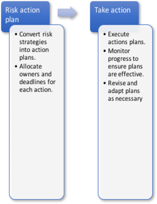 WDYMB…Address Risks? – Simplifying risk management