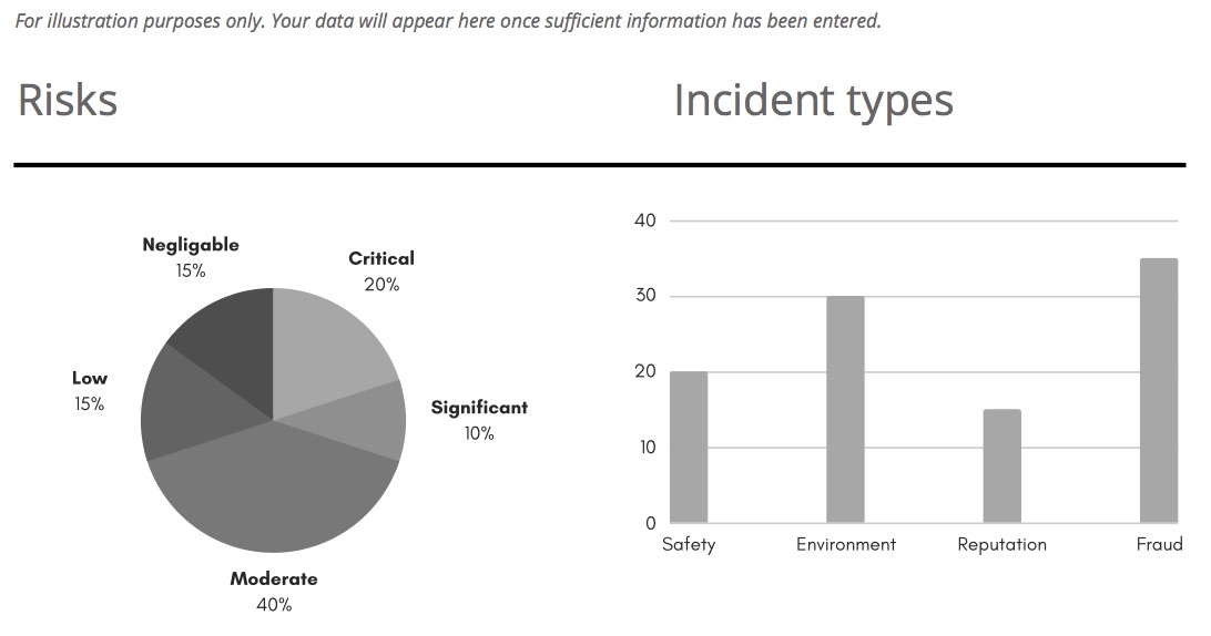 DCDR Graphs mock up – Simplifying risk management